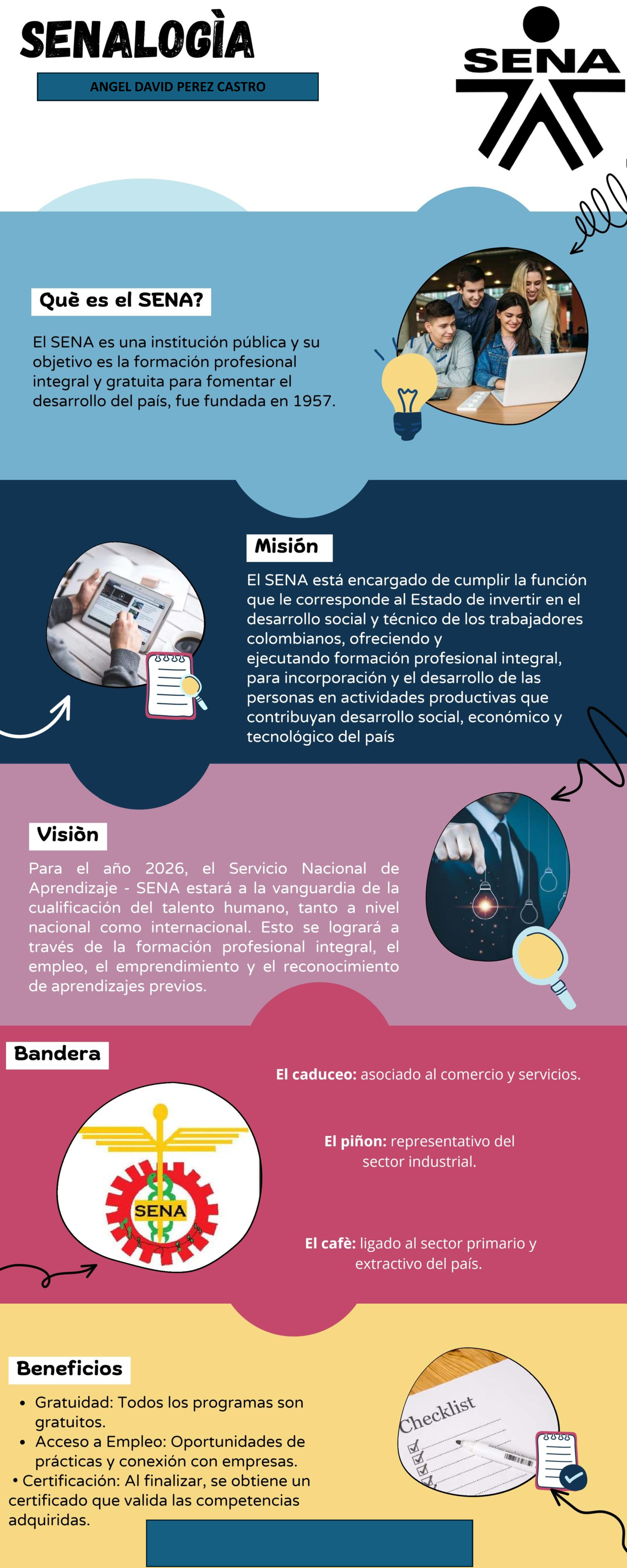 SENALOGÍA SENA: Misión, Visión y Beneficios de la Formación Profesional ...