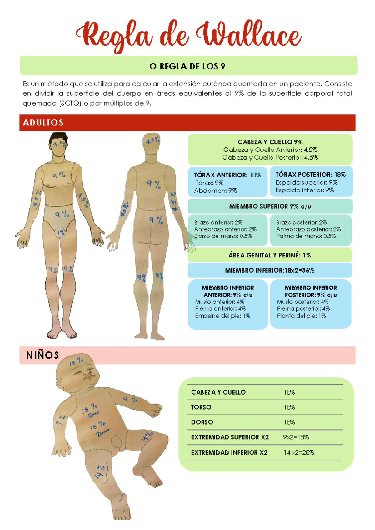 Regla De Los Nueves La Regla De Los 4 Regalos Para Los Niños En Esta