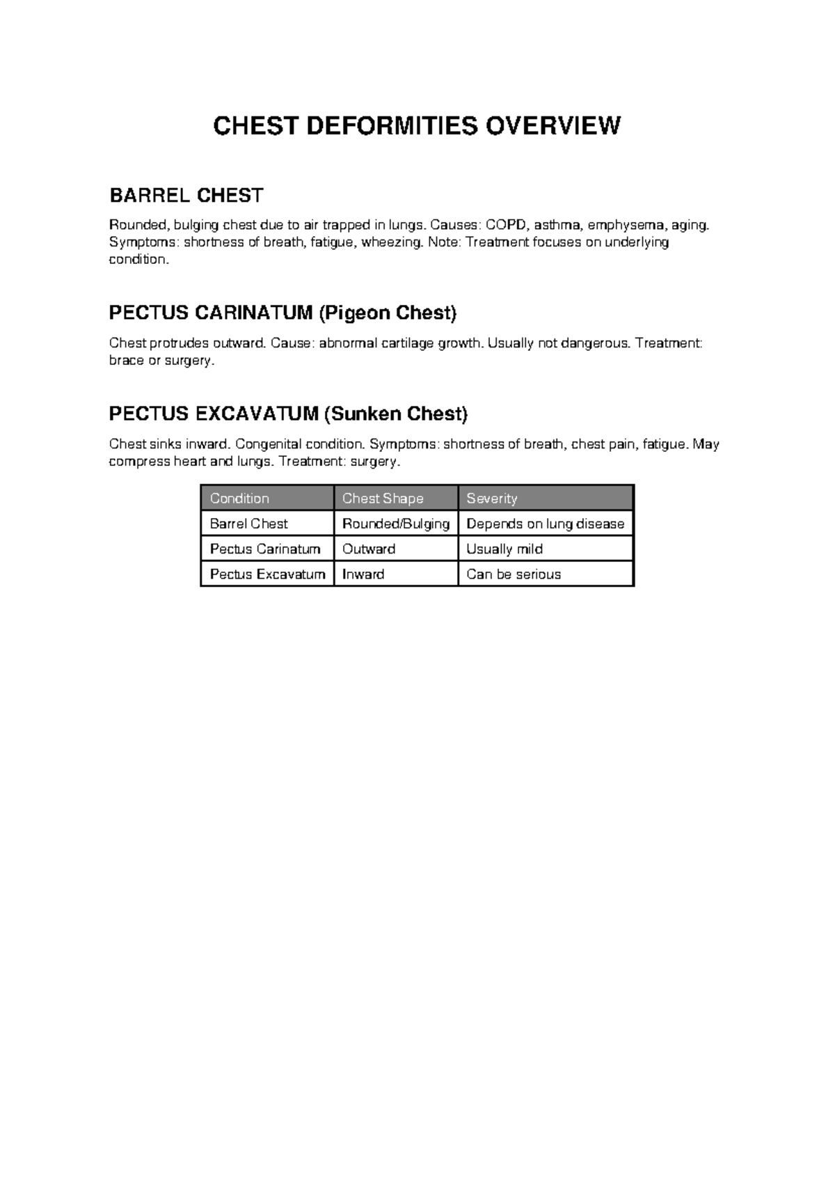 Chest infographic - CHEST DEFORMITIES OVERVIEW BARREL CHEST Rounded ...