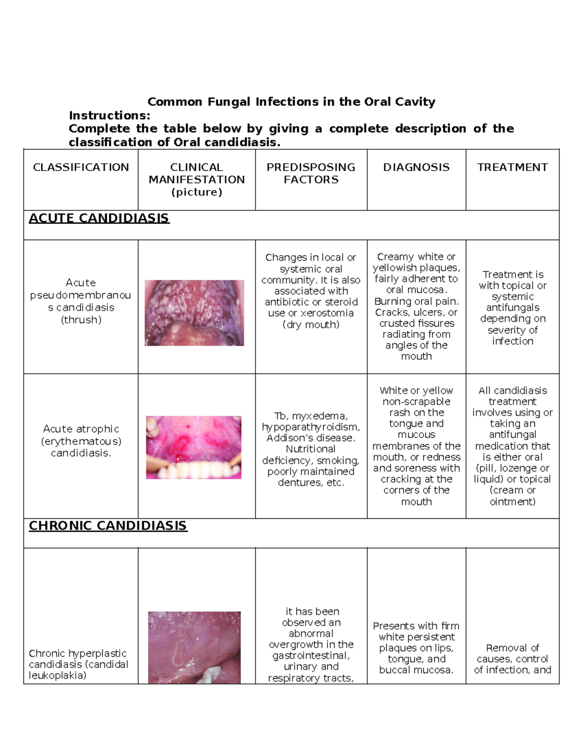Common Fungal Infections in the Oral Cavity: Classification and ...