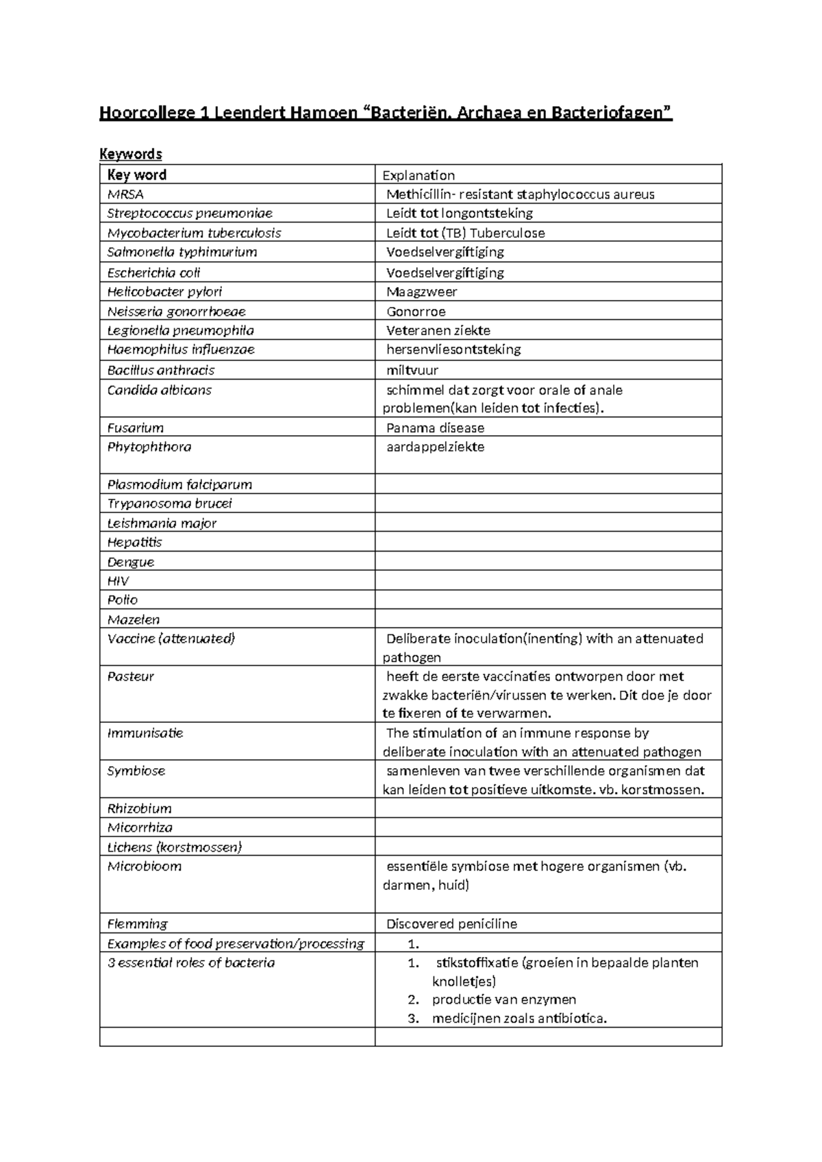 Samenvatting Microben: Hoorcollege 1-9 Leendert Hamoen & Martijn Rep ...