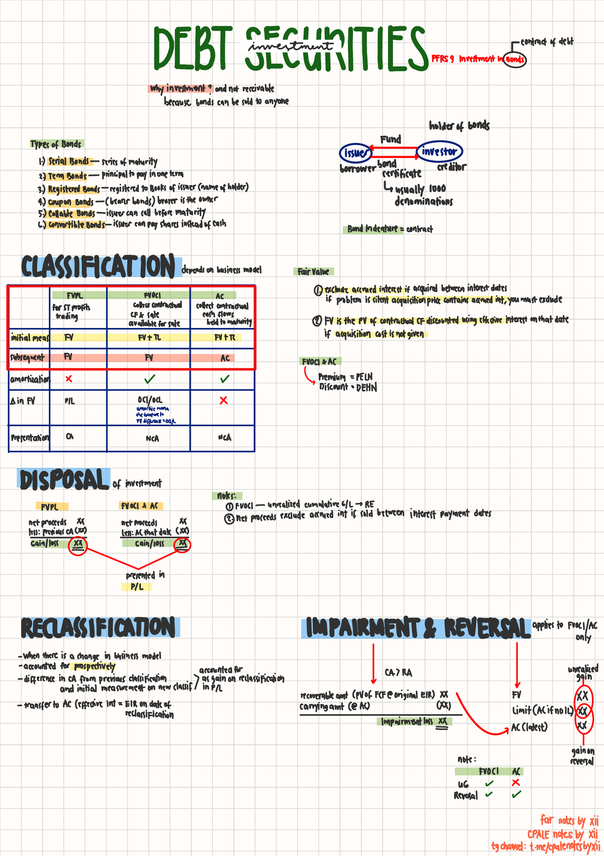 FAR 1 6 - Understanding Debt Securities and Investment Bonds - Studocu