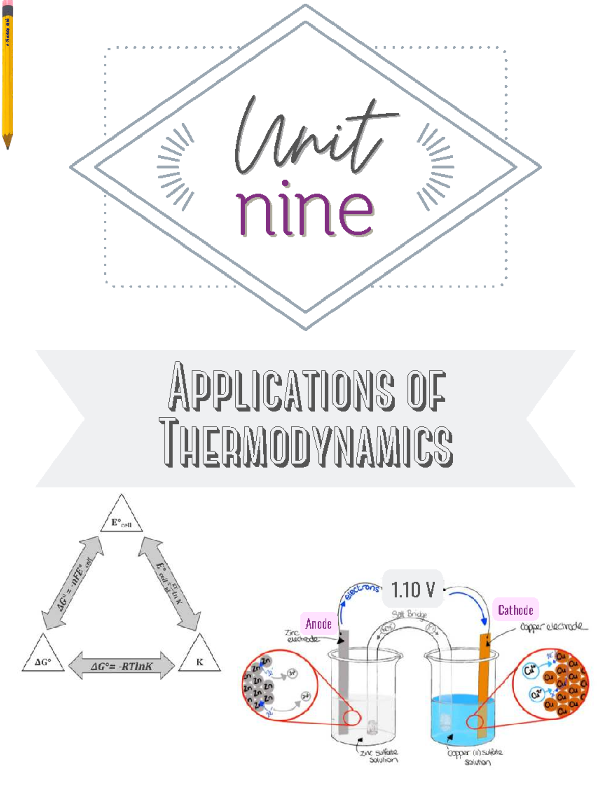 Unit 9: Applications of Thermodynamics - Comprehensive Review Guide ...