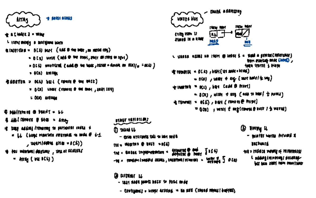 Summary of Heaps: Concepts and Operations (CS101) - Studocu