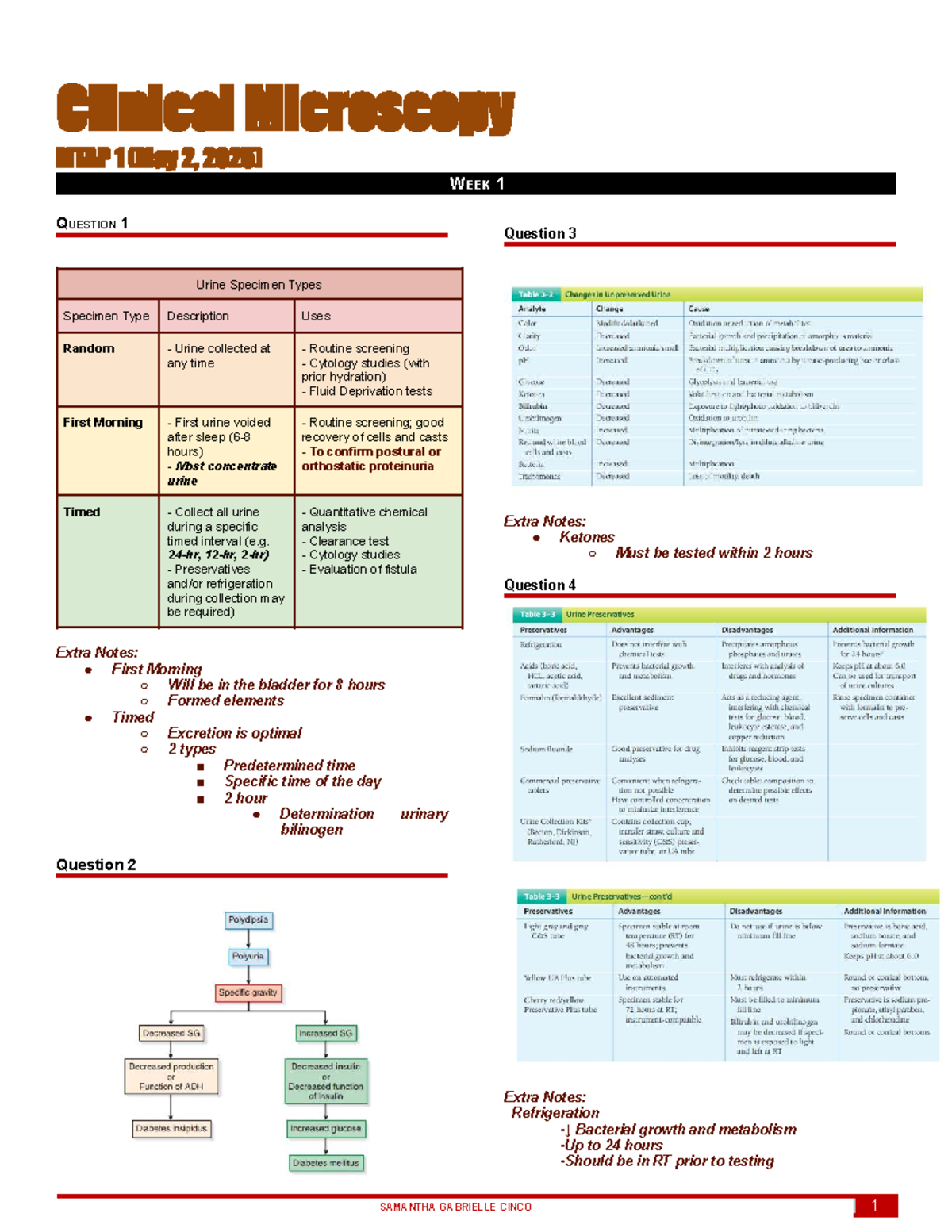 Clinical Microscopy MTAP 1: Week 1 Urine Specimen Types & Analysis ...