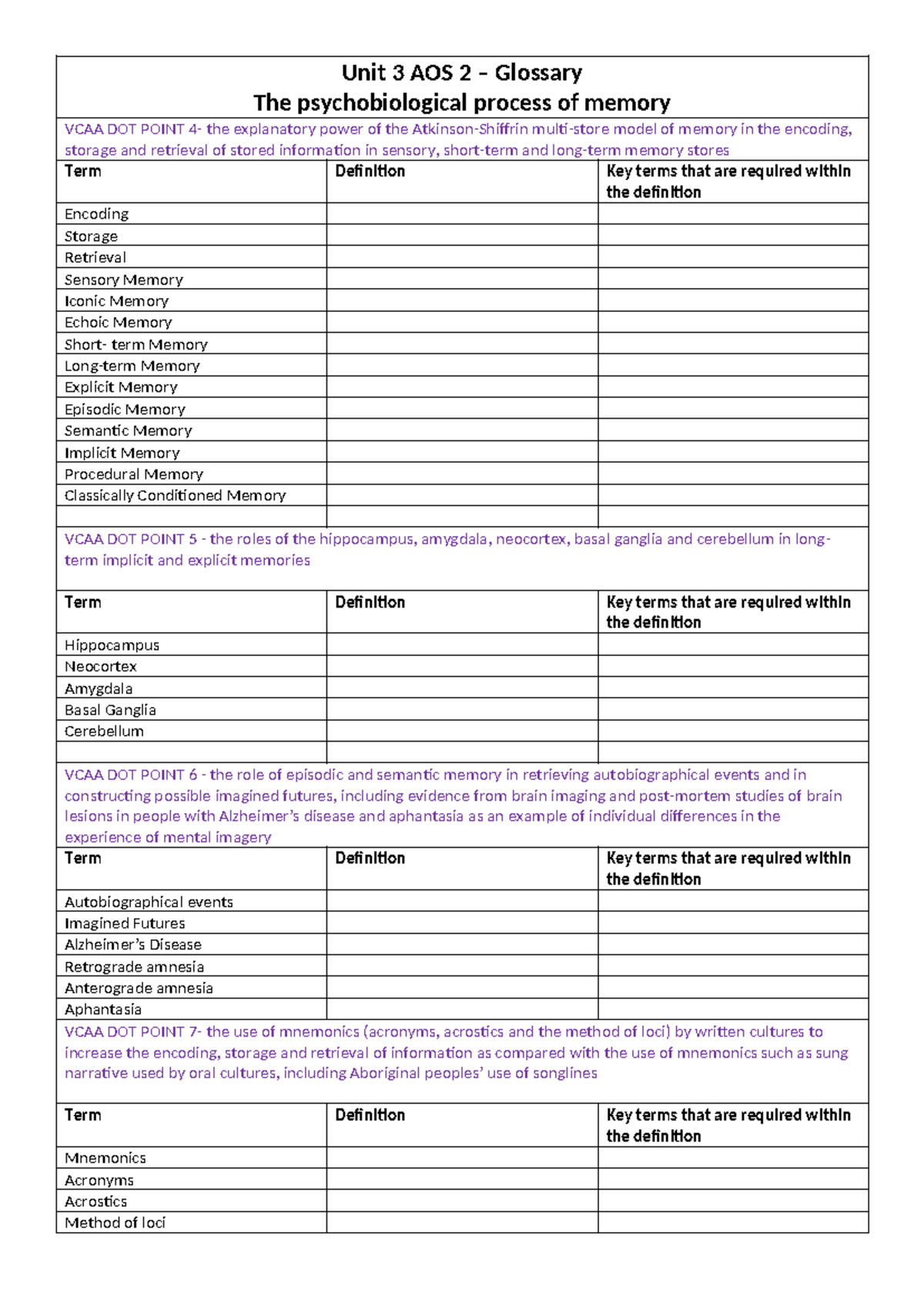 Unit 3 AOS 2 Glossary: Memory Processes and Key Terms (2023-2027) - Studocu