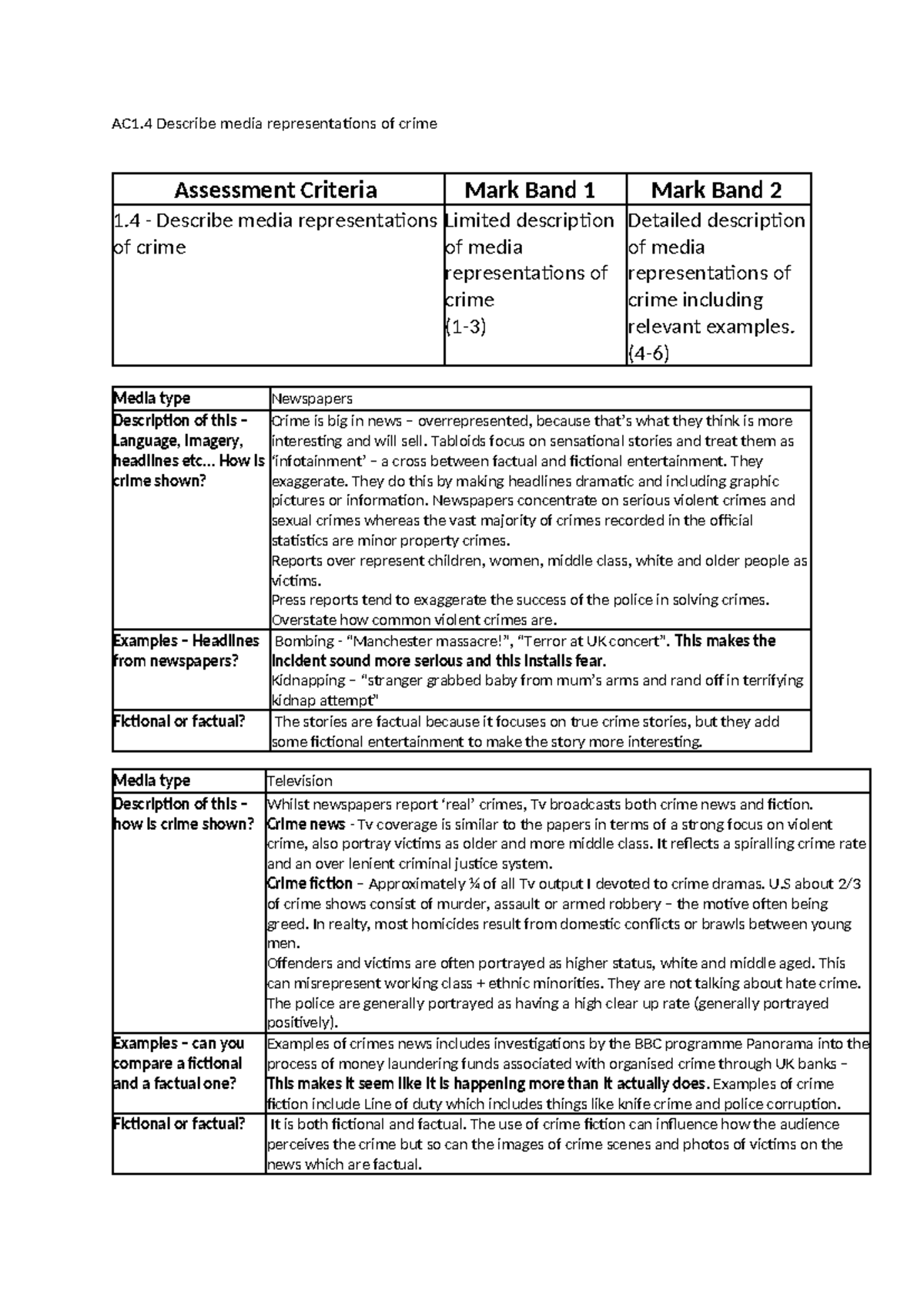 AC1.4 Media Representations of Crime: A Comprehensive Analysis - Studocu