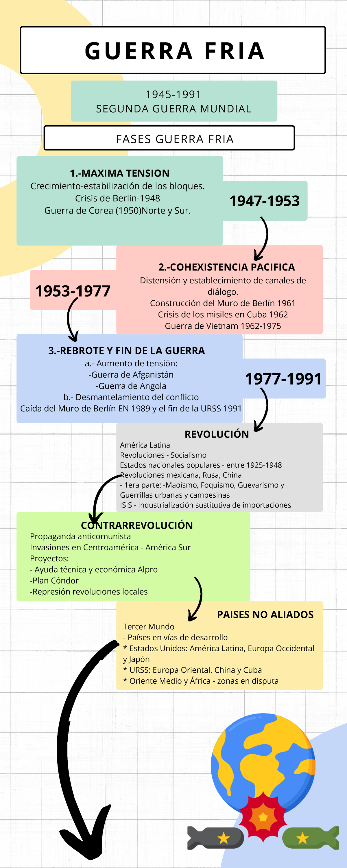Infografia De La Guerra Fria Bibliografia Enciclopediadehistoria