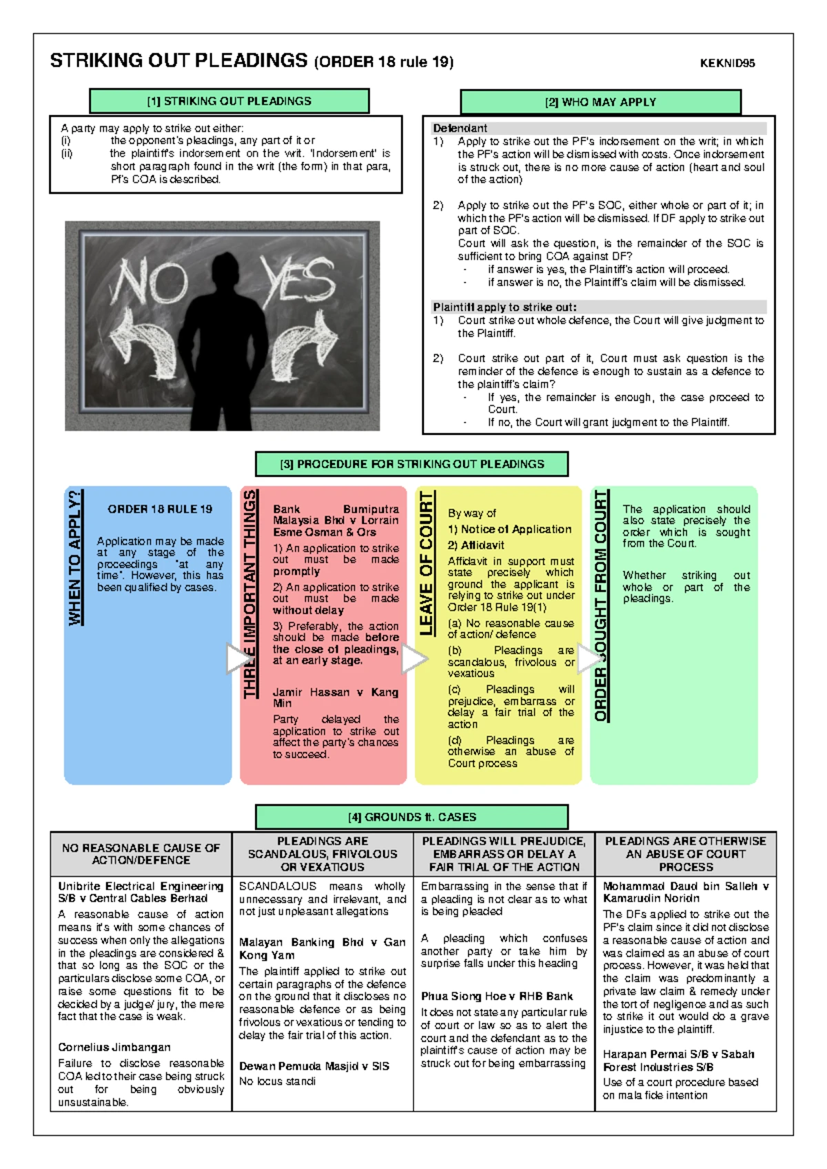 3.Lecture Notes on Striking Out of Pleadings under Order 18 rule 19 RC ...