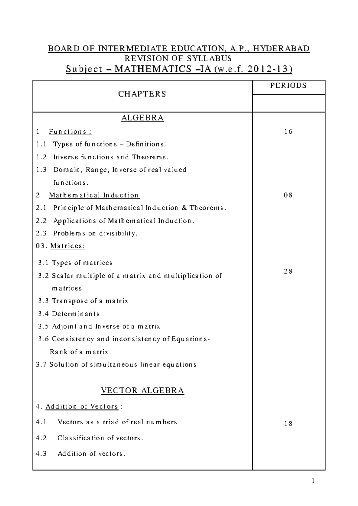 Maths IA-1 Syllabus Revision: Algebra & Vector Algebra Topics - Studocu