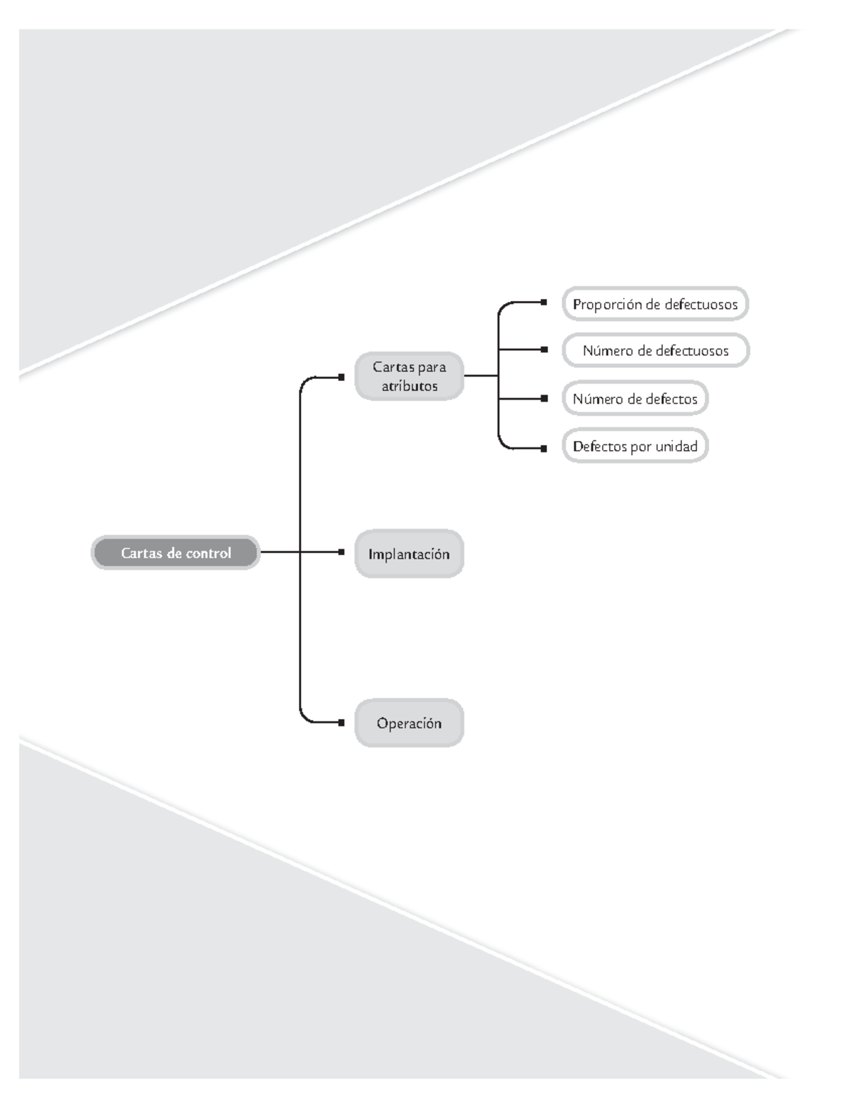 5.- Ejercicios de Carta de Control por Atributos P - NP - C - U - ####### Implantación ...