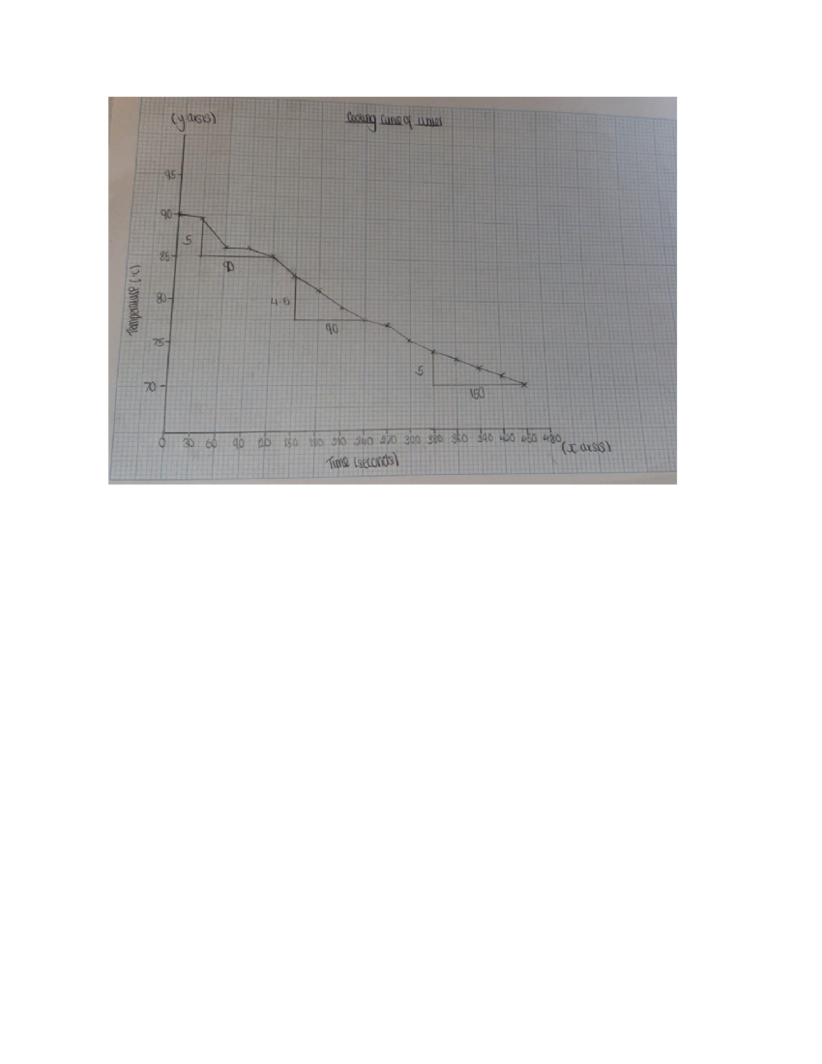 Cooling curve of water graph - 4BBY1020 - Studocu