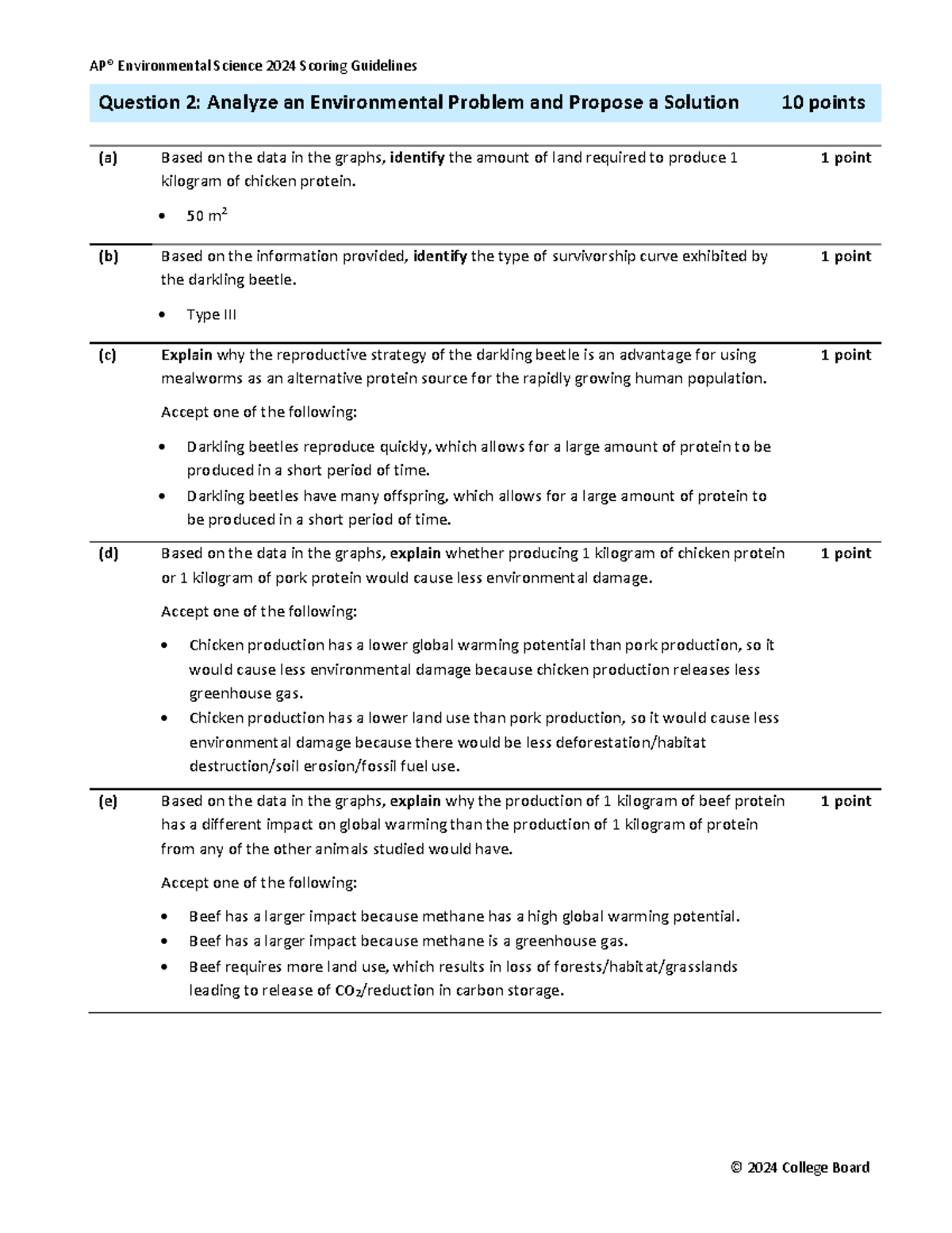 APES 2024 FRQ #2: Analyzing Environmental Problems & Solutions - Studocu