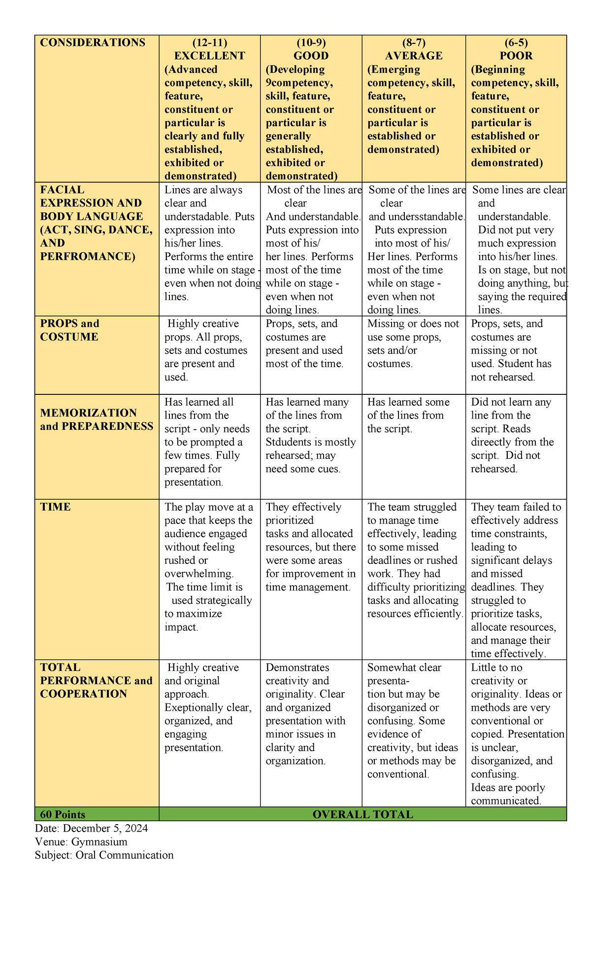Rubrics for Theater Play Assessment (Theater 101) - Studocu