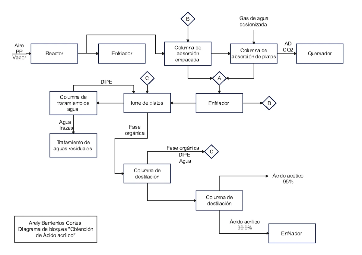 Principios Generales de Higiene de Alimentos CXC 2020: Guía Completa ...