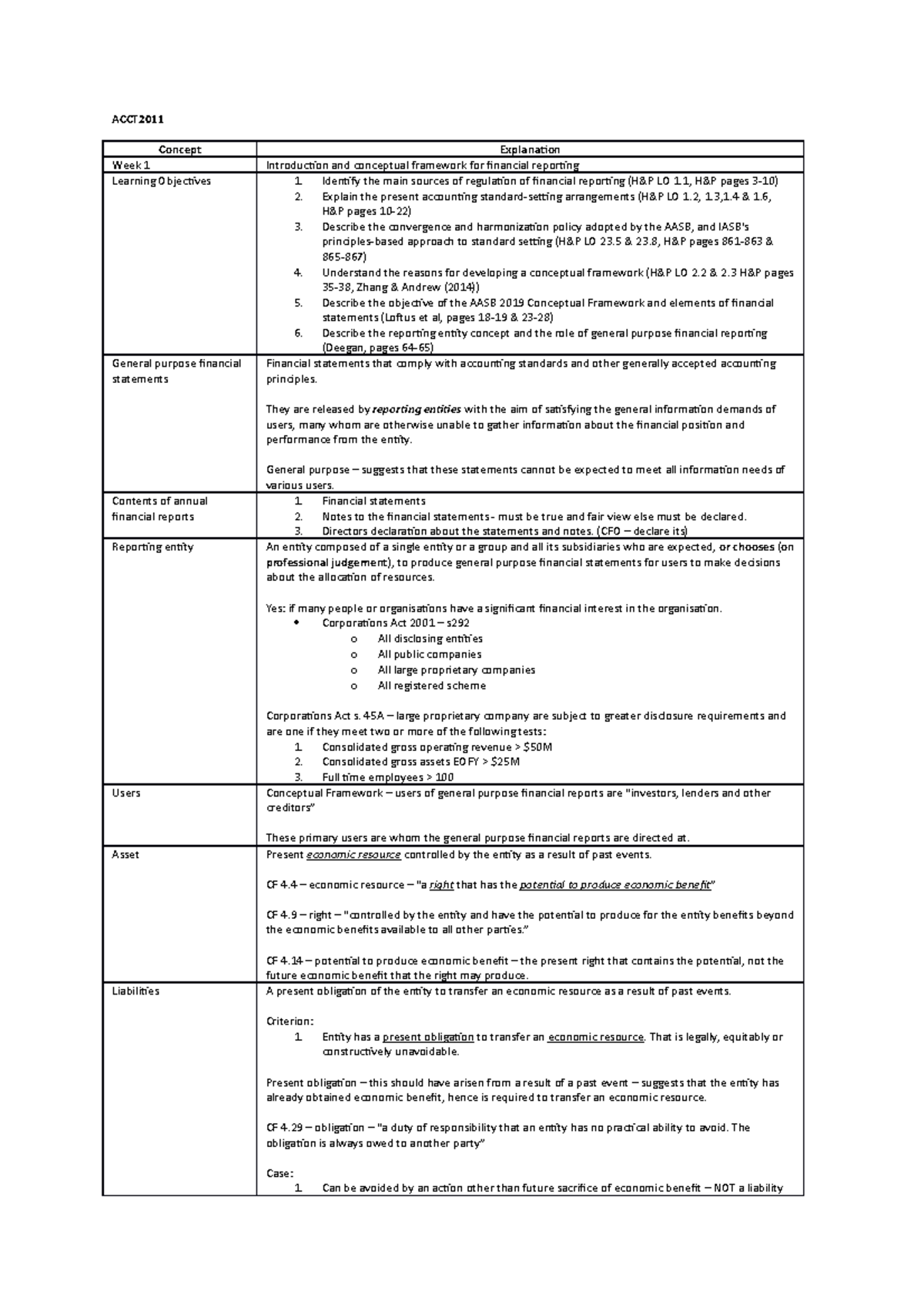 ACCT2011 - Notes - ACCT Concept Explanation Week 1 Introduction and ...