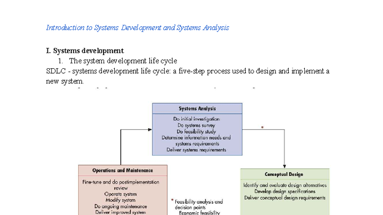Introduction to Systems Development and Analysis I - Final Notes - Studocu