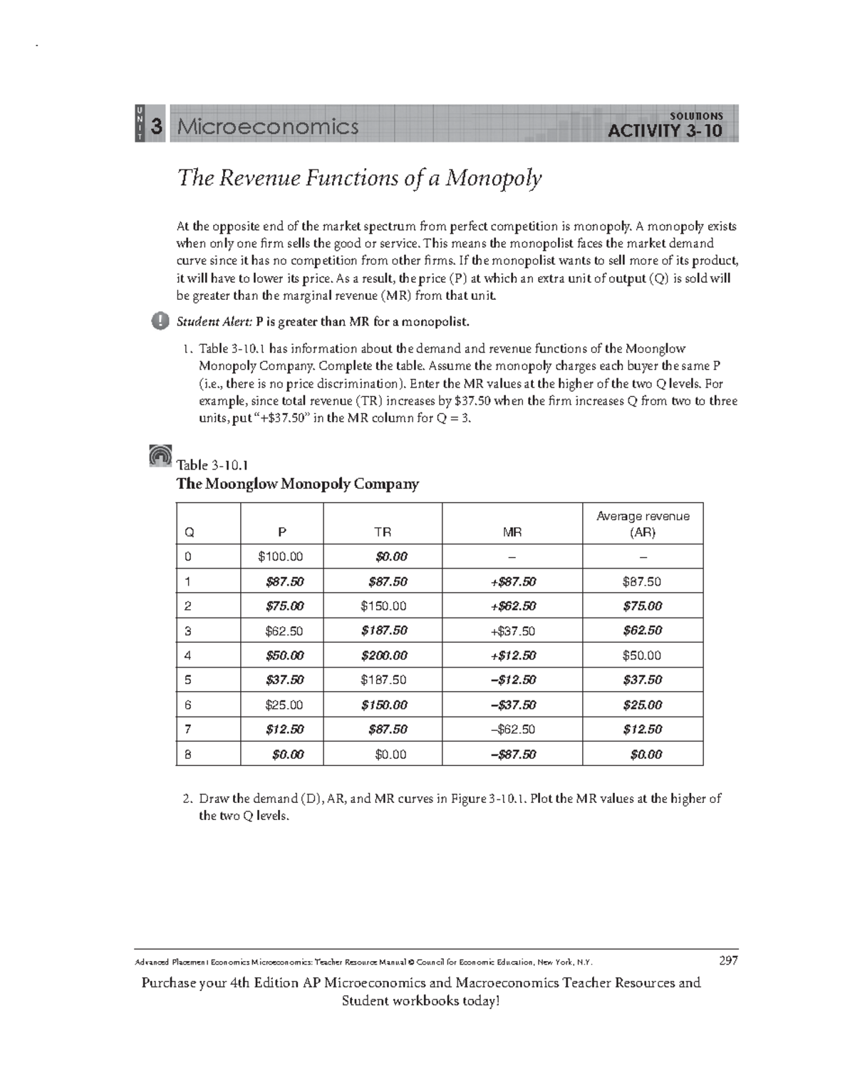 AP Economics 1367: Monopoly Structures and Profit Maximization Concepts ...
