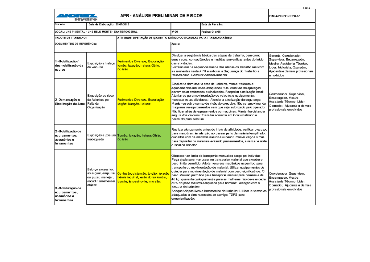 APR - Análise Preliminar de Riscos para Mobilização na UHE Belo Monte ...