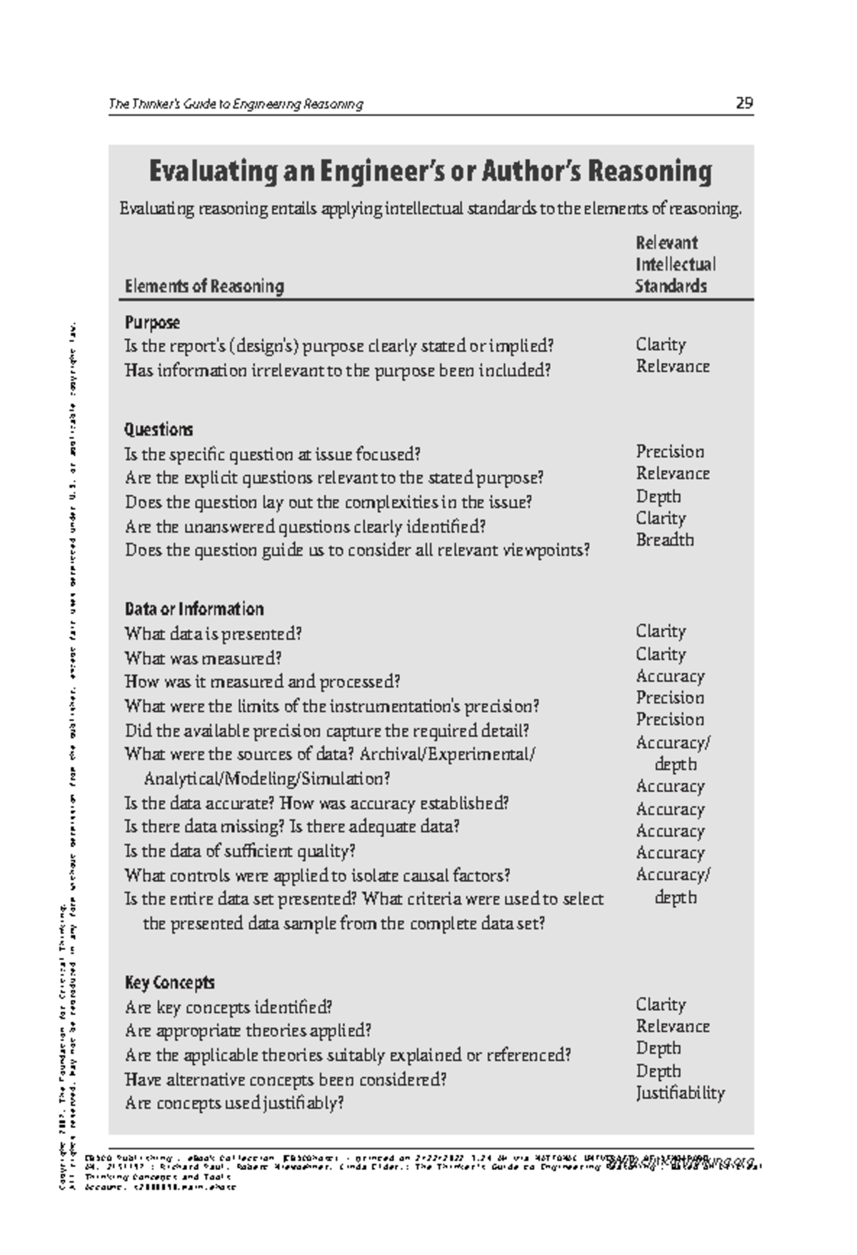 Evaluating Engineering Reasoning with Intellectual Standards (ENG 29 ...