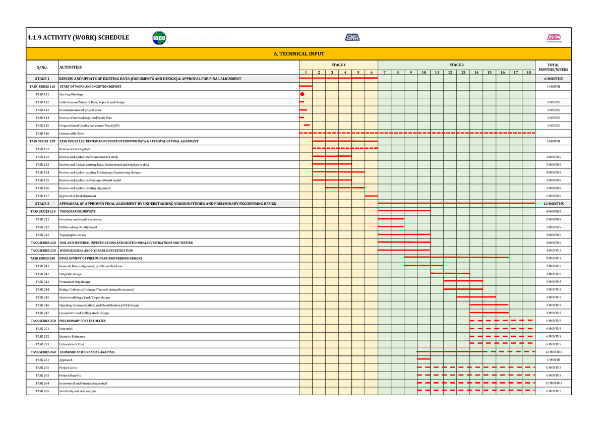 A3 - 4.1.9 Activity (Work) Schedule for Technical Input Activities ...