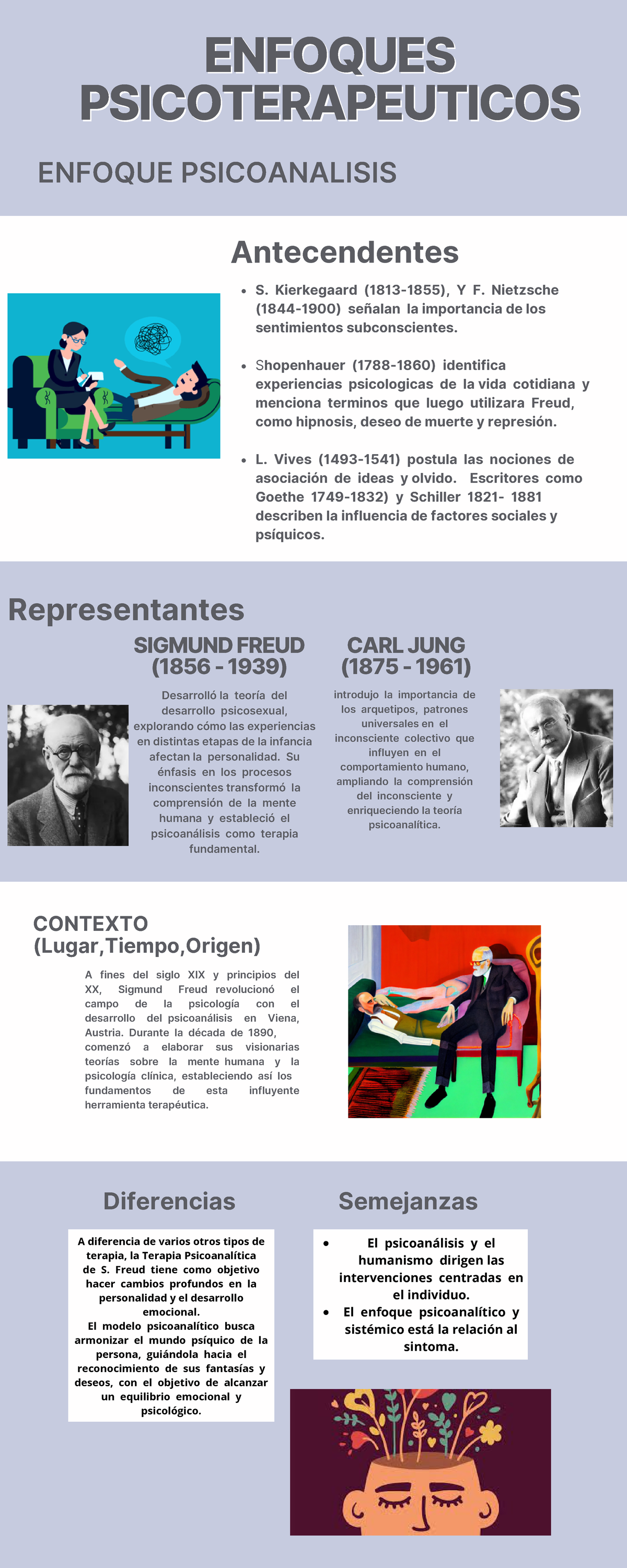 Infografía de Enfoques Psicoterapéuticos: Psicoanálisis, CBT y Sistémica - Studocu