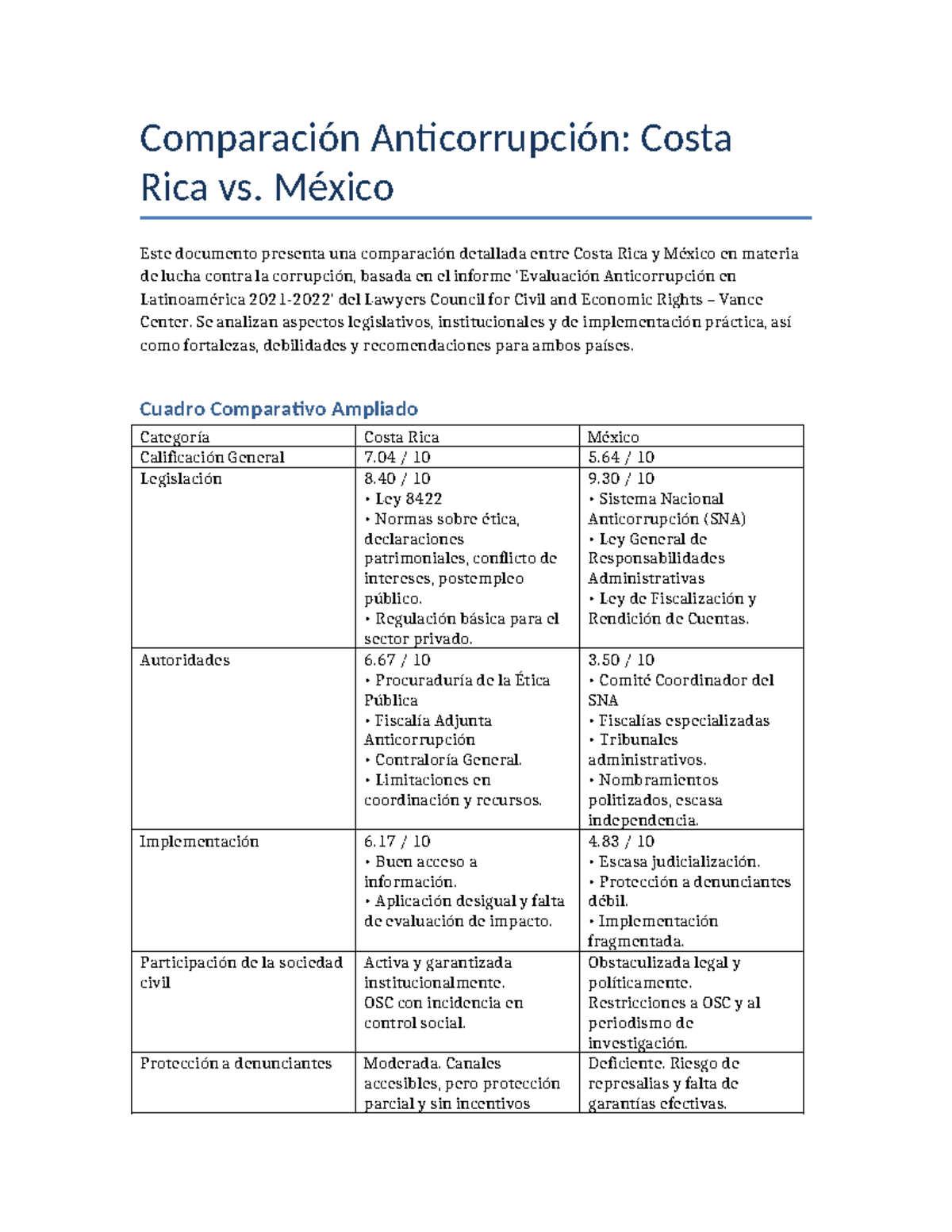 Comparacion Anticorrupcion Costa Rica Mexico - Comparación ...