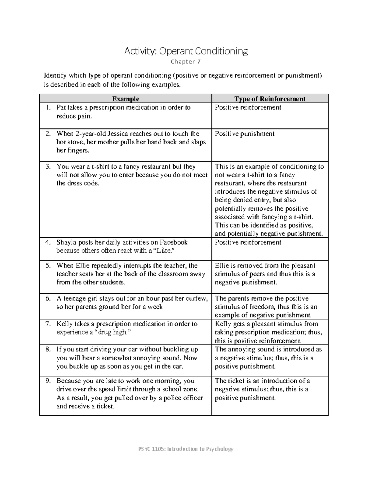 Ch 7 Activity - Reinforcement and Punishment - PSYC 1105: Introduction ...
