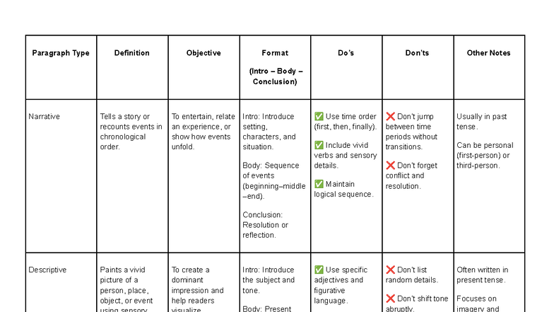 Po D-RWS - Paragraph Types: Definitions & Formats Guide - Studocu