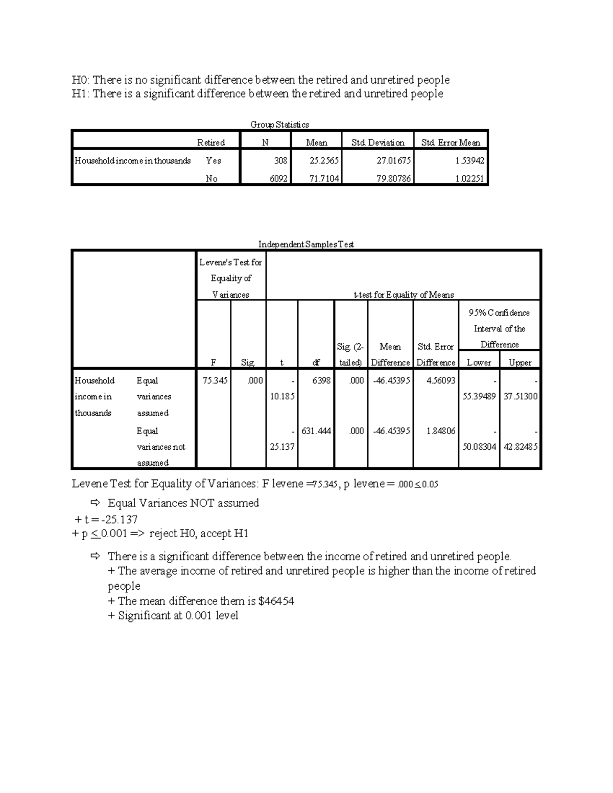 Statistics Assignment: Income Differences Between Retired and Unretired ...