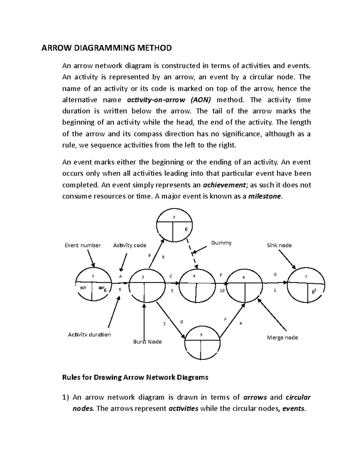 Arrow Diagramming Method - ARROW DIAGRAMMING METHOD An arrow network ...