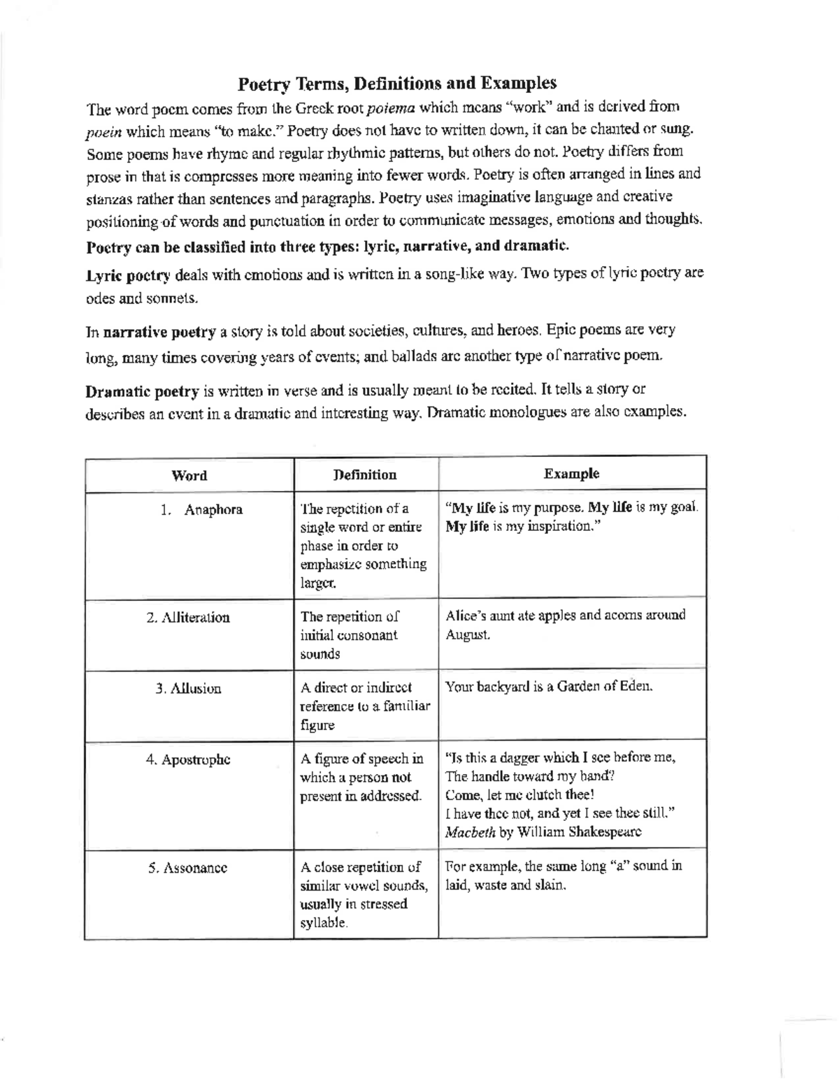 Poetry Terms and Definitions for Test Preparation - Studocu
