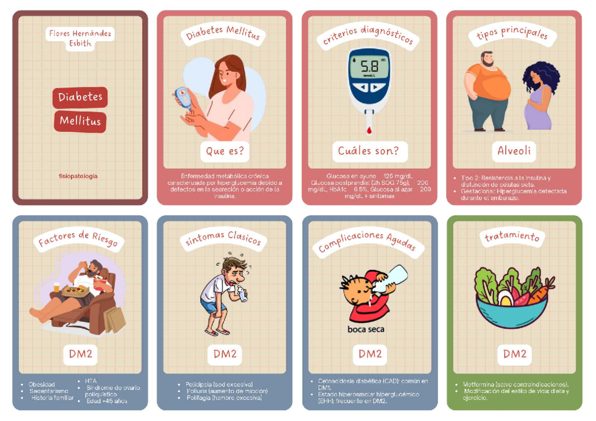 Diabetes Mellitus Flashcards Flores Hernandez Diabetes Mellitus