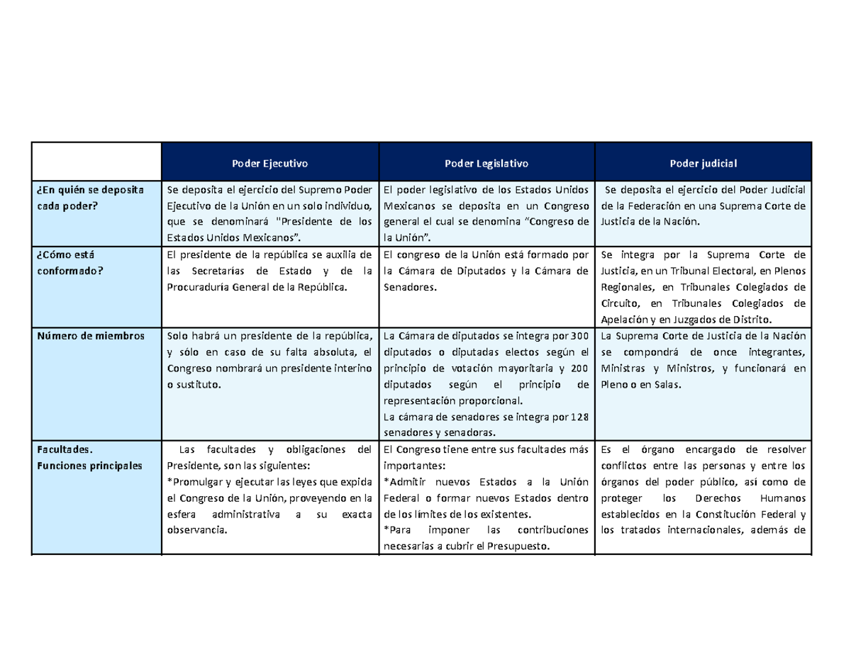 Poder Ejecutivo Legislativo Y Judicial