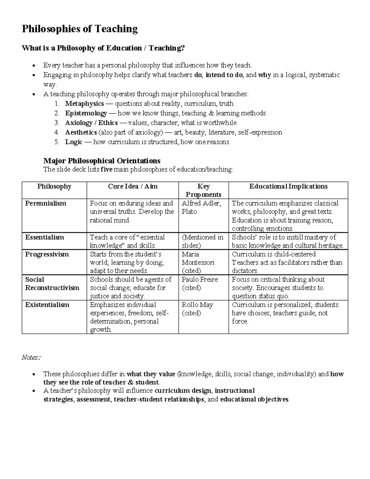 Philosophies of Teaching: Understanding Educational Theories and ...