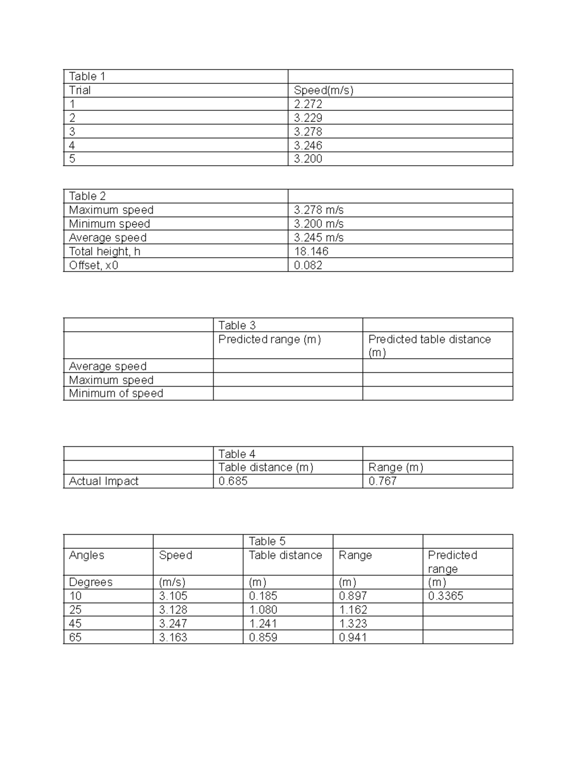 Tables for mechanics - physics - 203-SN3 - Table 1 Trial Speed(m/s) 1 2 ...