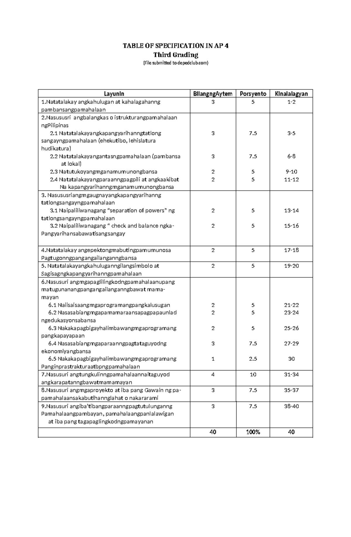 PT Araling Panlipunan 4 Q3 - TABLE OF SPECIFICATION IN AP 4 Third Grading (File submitted to ...