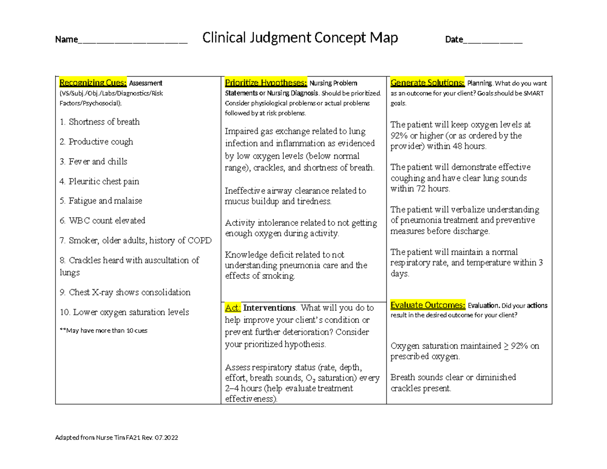 NUR 215 Clinical Judgment Concept Map: Prioritizing Nursing Diagnoses ...