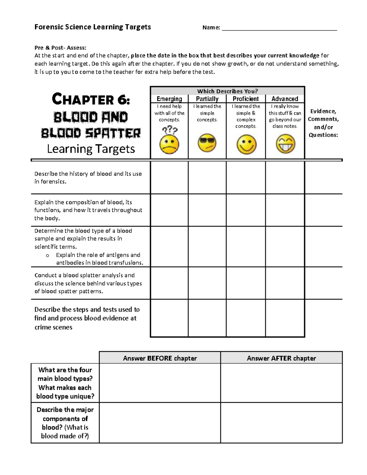 Forensic Science CH6: Blood Evidence Learning Targets & Review Guide ...