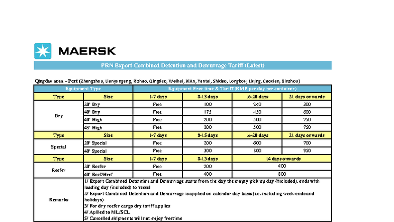 North China Export Combined Detention & Demurrage Tariff (Jan 2020 ...