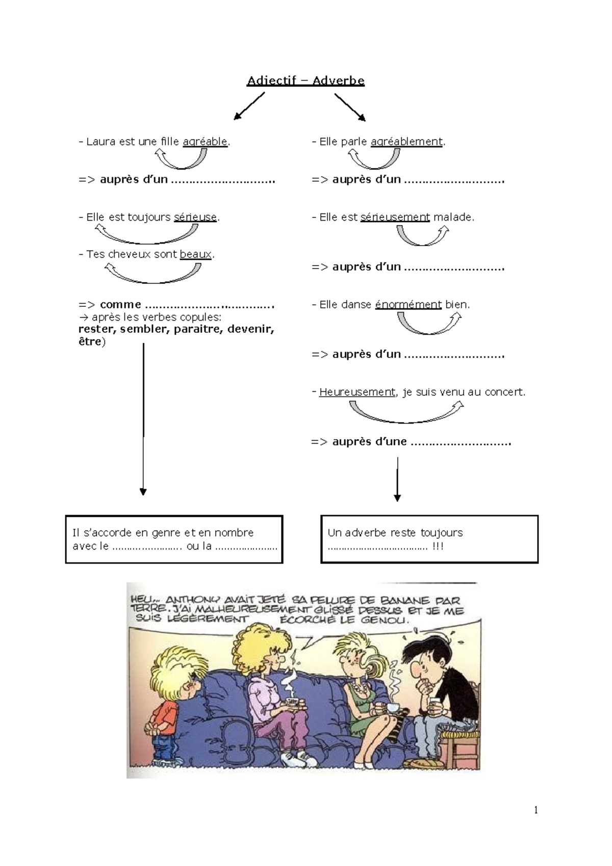 Adjectif et Adverbe: Résumé des Règles et Exemples (Cours: FR101) - Studocu