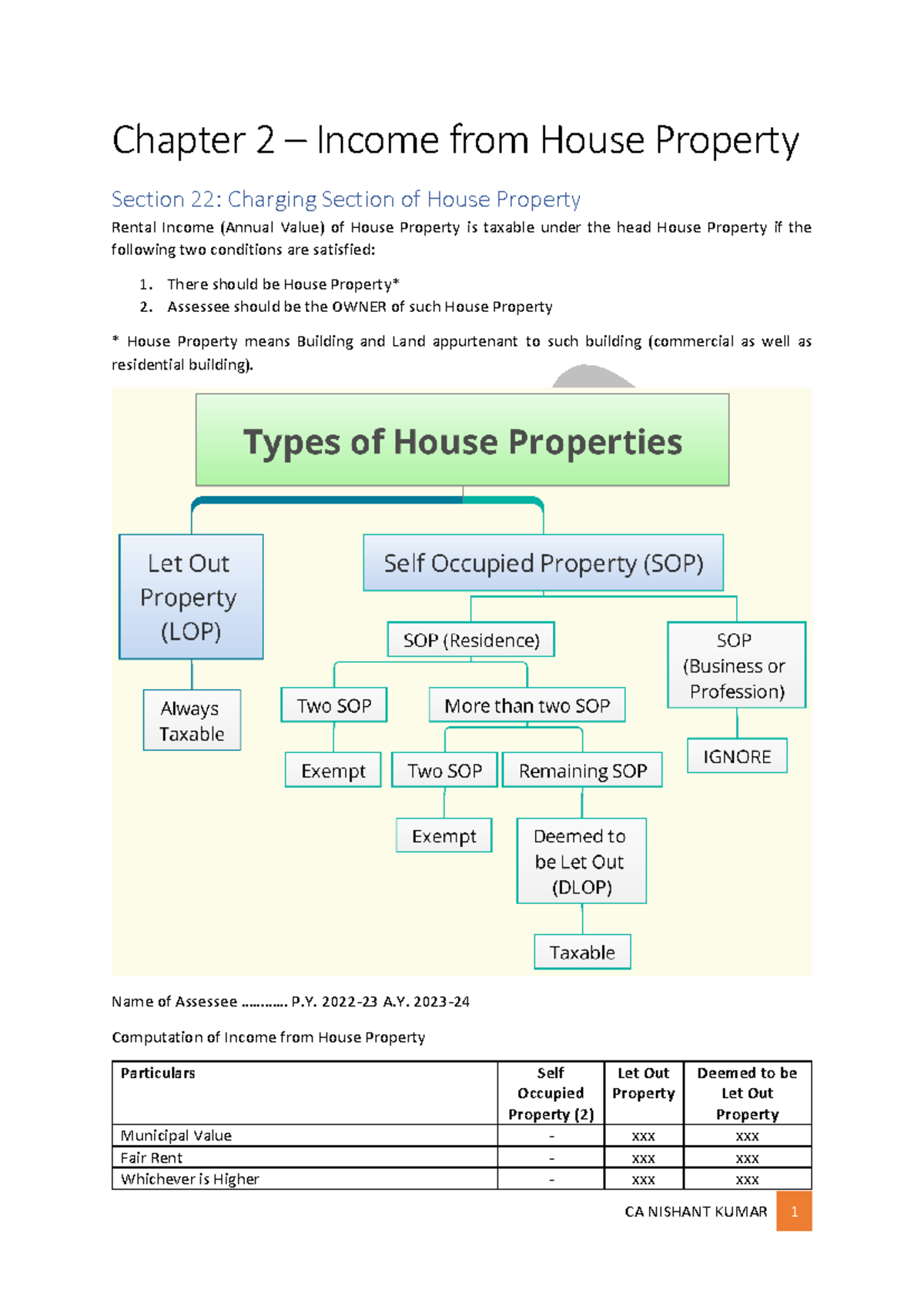 Chapter 2 - Income from House Property: Key Concepts and Computation ...