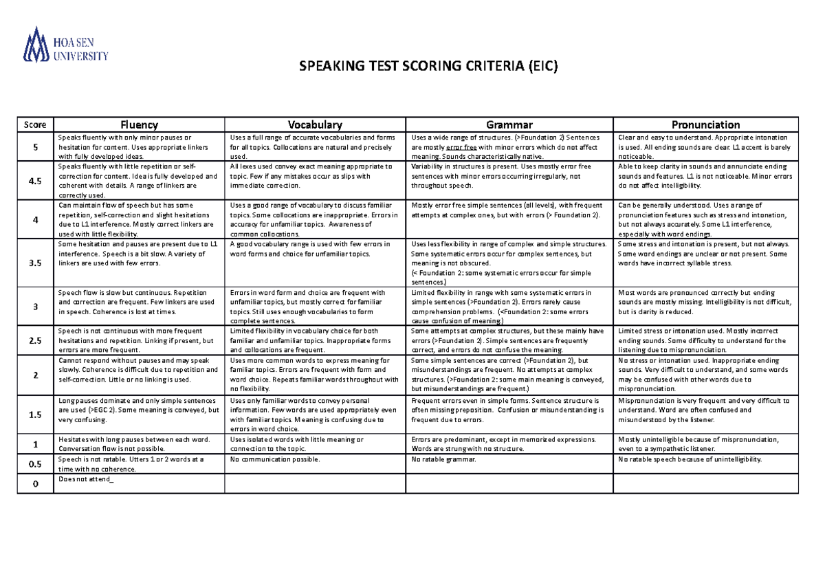 Speaking Test Scoring Criteria EII 2 - SPEAKING TEST SCORING CRITERIA ...