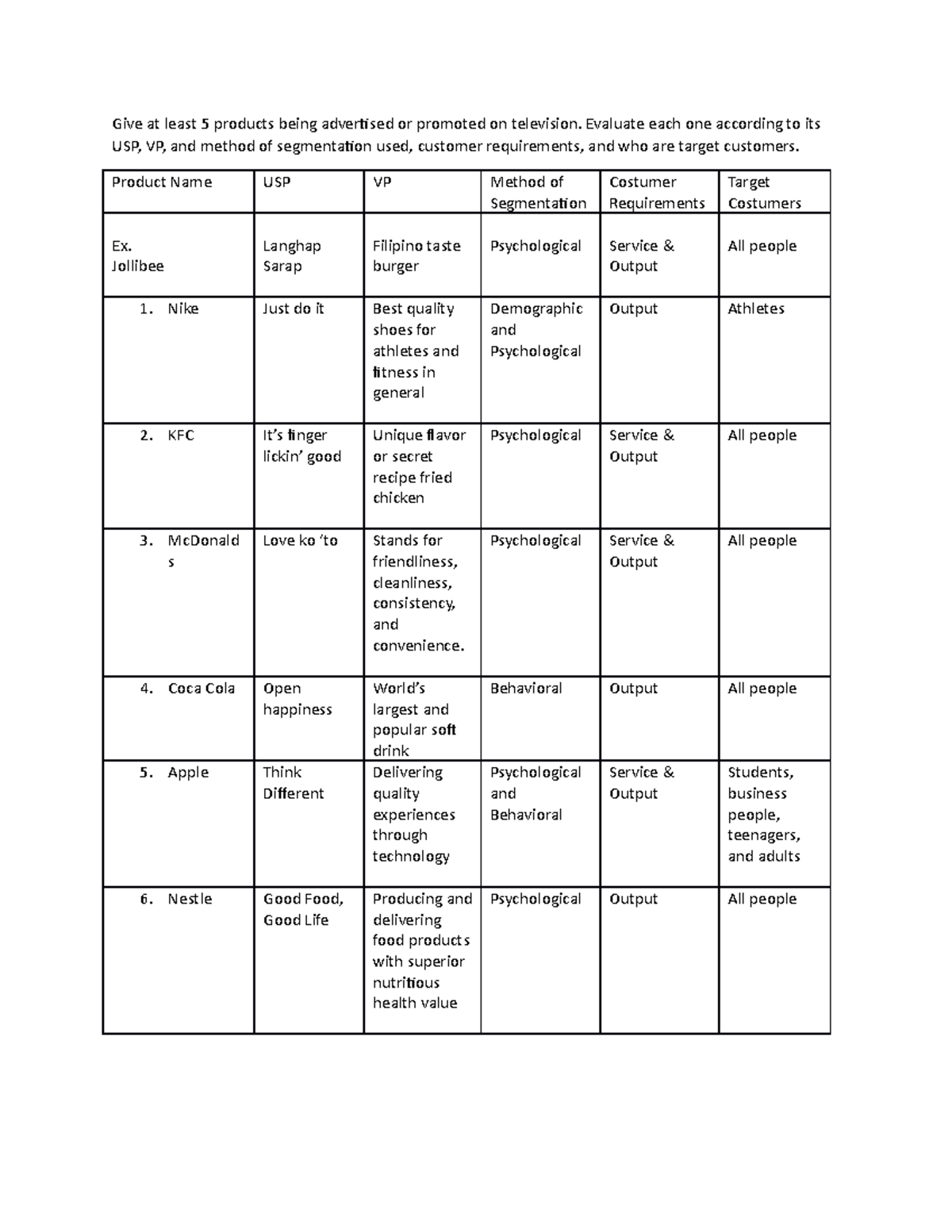 Activity 3 - Entrep - Give at least 5 products being advertised or ...