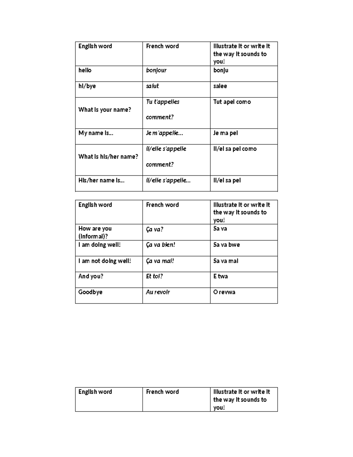 French Language Vocabulary and Phrases Guide (Course Code: FL101 ...