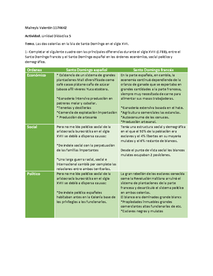 Las dos colonias de la isla de santo domingo en el siglo Xviii - Las dos colonias de la isla de ...
