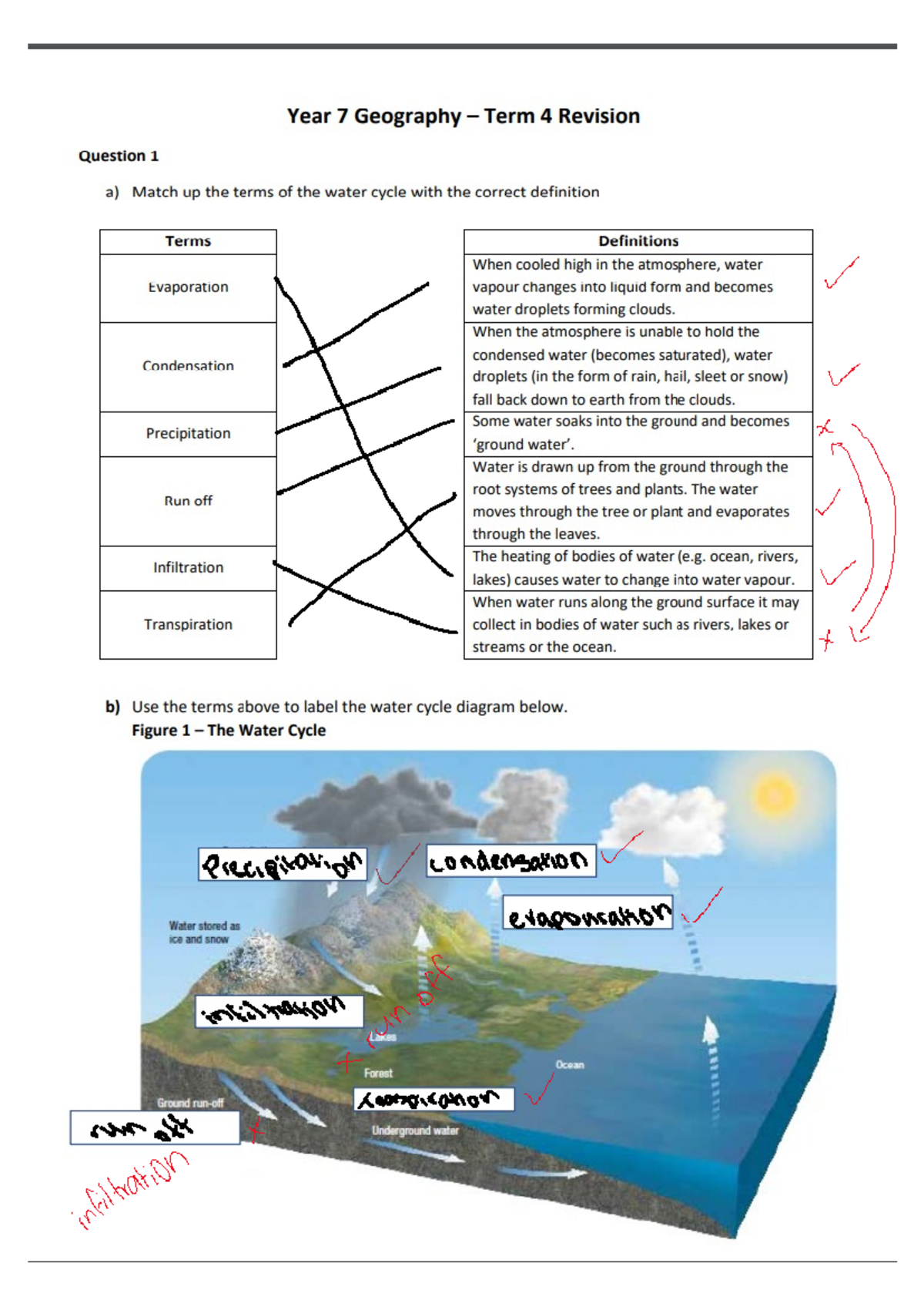 Geography Revision Notes - Year 7: Water Issues & Environmental Impacts ...
