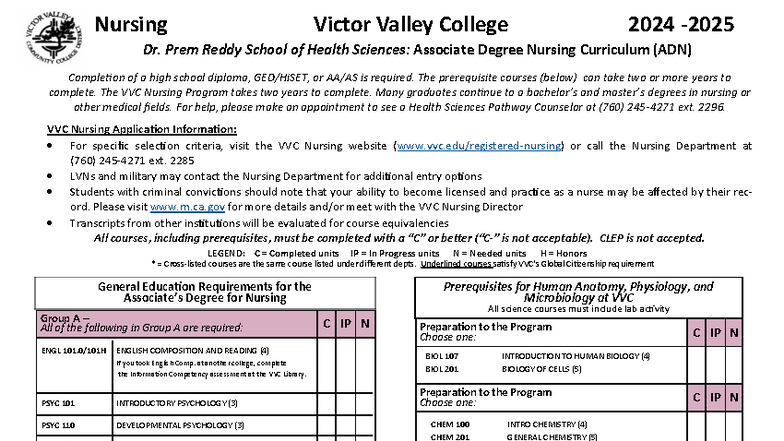 Nursing Program Overview: ADN Curriculum at VVC 2024 - Studocu
