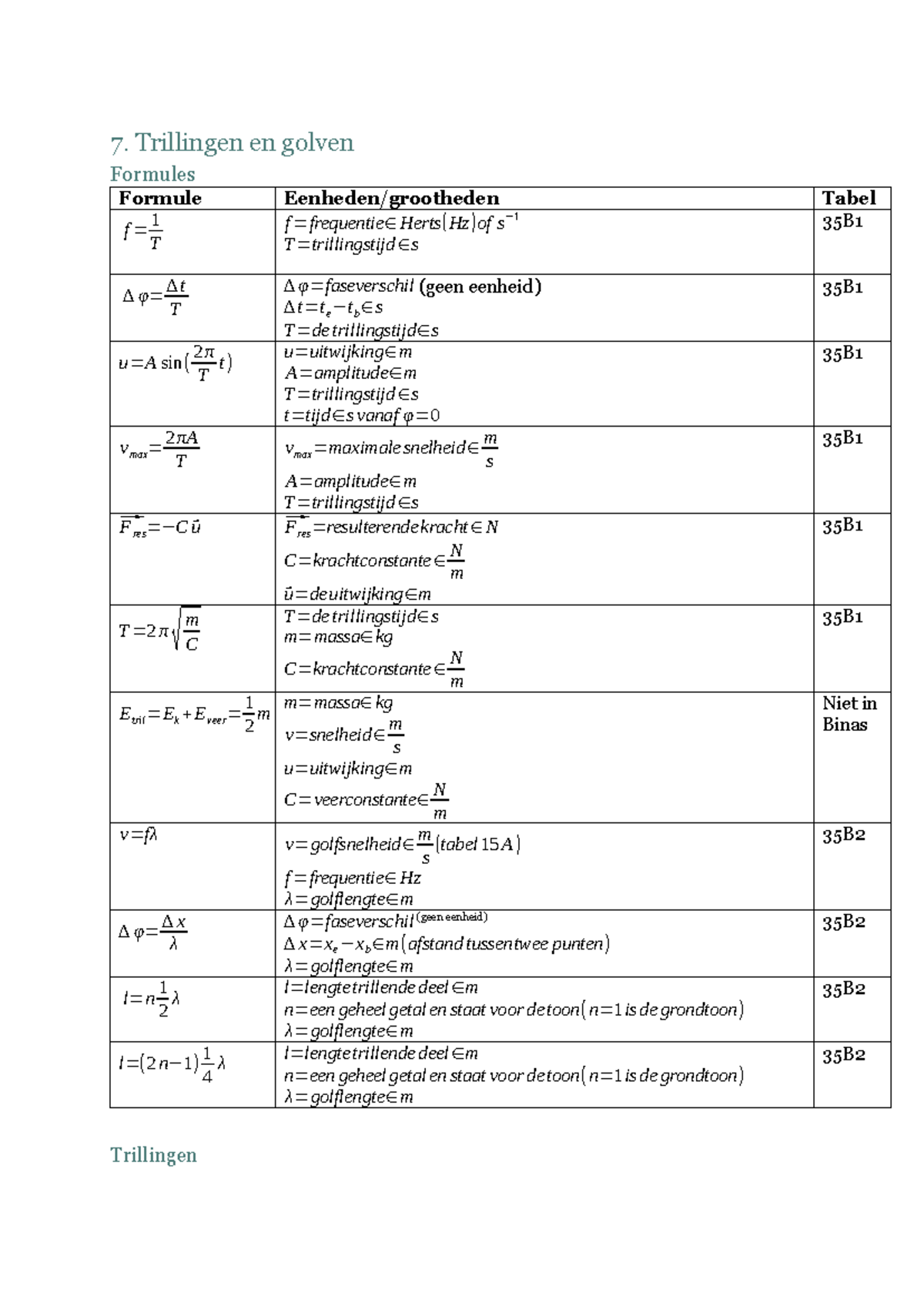 Samenvatting Trillingen en Golven (Natuurkunde 35B) - Studeersnel