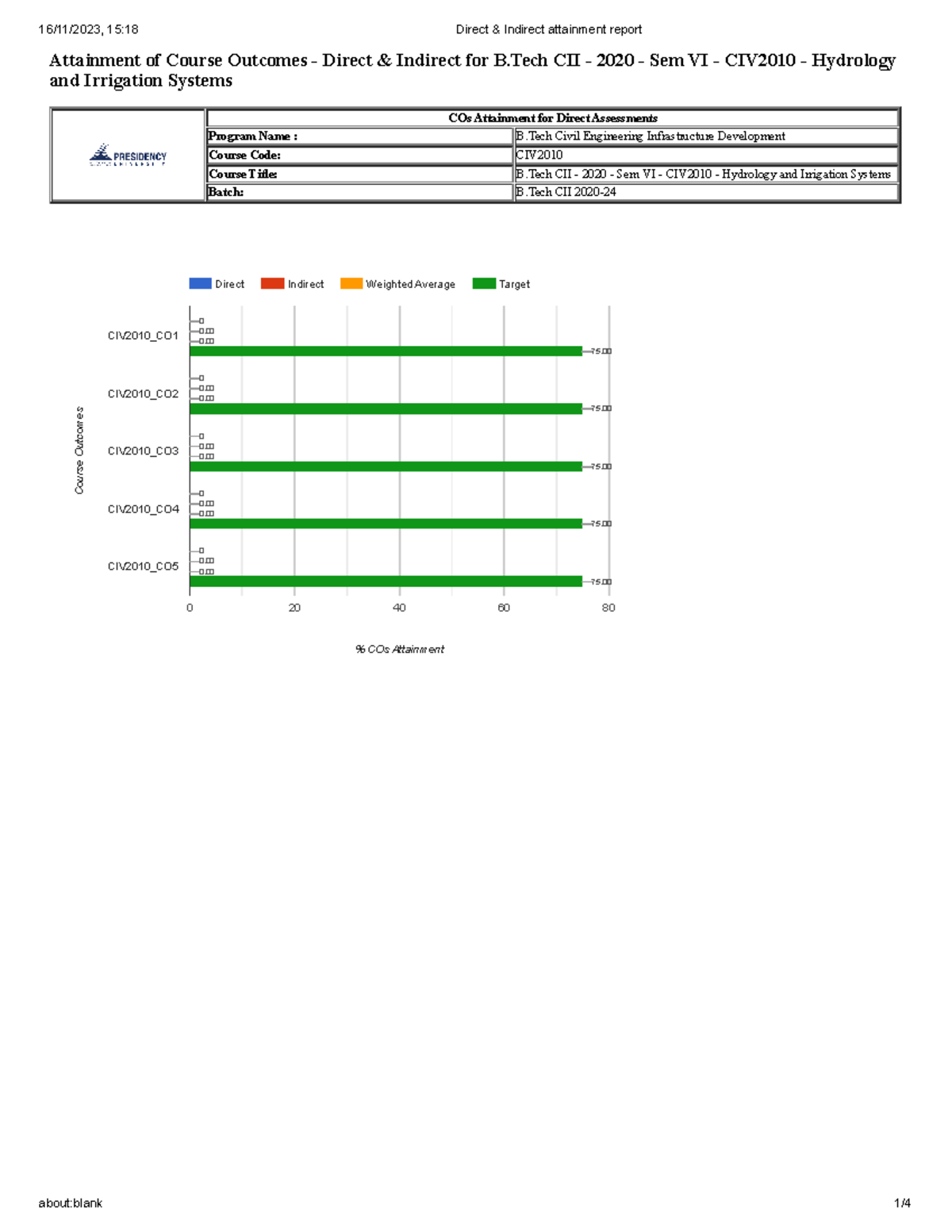 CO-PO mapping CIV 2010 CII - Attainment of Course Outcomes - Direct ...